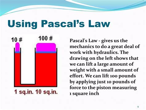 Pascals Law PPTX