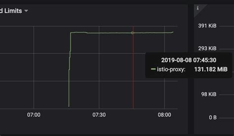 istio proxy complaining about envoy missing listeners · issue 16125