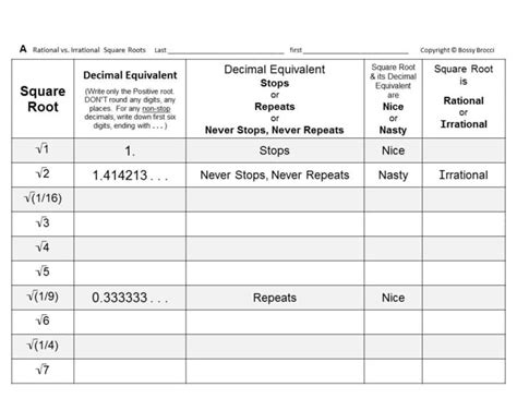 numops slides 02 determine identify rational irrational square root