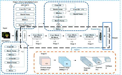 The Architecture Diagram Of Im Resnet Download Scientific Diagram