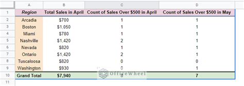 Google Sheets Add Calculated Field For Pivot Table With COUNTIF