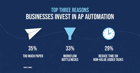 Ap Workflow Process A High Level Roadmap To Better Accounting