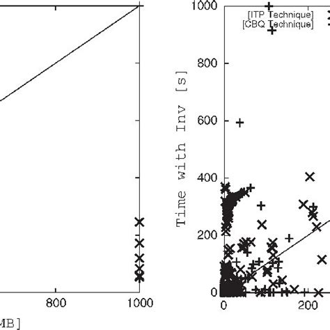 Circuit Based Backward Verification With Inductive Invariants