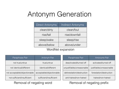 Sneha Rajana Deep Learning Architectures For Semantic Relation