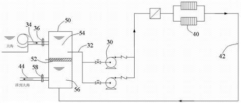 Essential Service Water System For Nuclear Power Station Eureka Patsnap Develop Intelligence