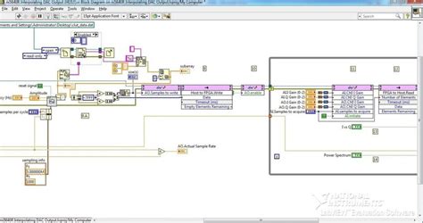 26 Part 2 Of Clutter Generator Labview Coding Download Scientific