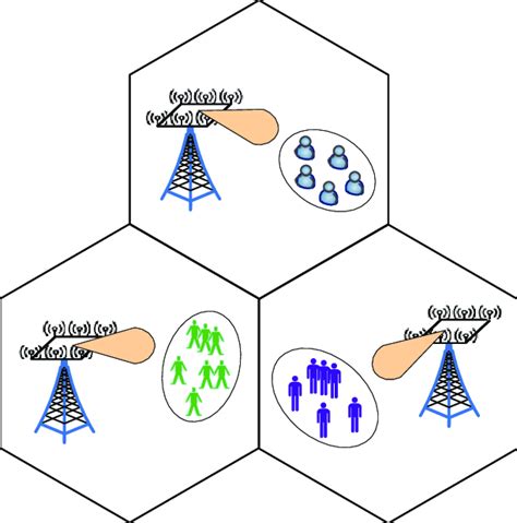 Multicell Multicast Network With Massive Mimo Download Scientific Diagram
