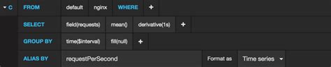 Calculating Request Per Second Using Influxdb On Grafana Stack Overflow