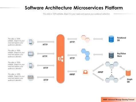 software architecture microservices platform ppt powerpoint