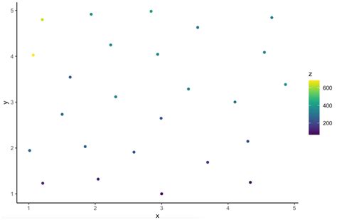 Kriging Interpolation D3view