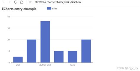 Apache Echarts下载安装（以github下载源为例） 以及第一个echart图表快速上手 Csdn博客