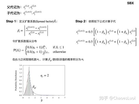 基于deap库的python进化算法从入门到入土 一 进化算法的基本操作与实现 知乎