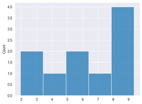 Data Science And Ml Part 35 Numpy In Mql5 The Art Of Making Complex Algorithms With Less