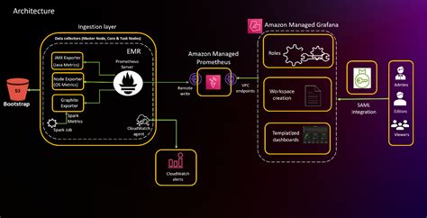 How FINRA Established Real Time Operational Observability For Amazon