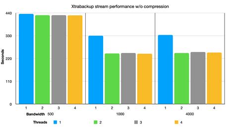 The Mysql Clone Wars Plugin Vs Percona Xtrabackup