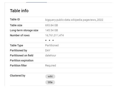 14 Best Practices To Tune Bigquery Sql Performance Towards Data Science