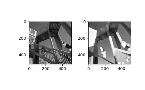 Maximum Filter SciPy V Manual