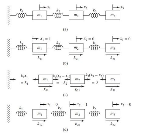 [solved] Using The Matrix Iteration Method Find T Solutioninn