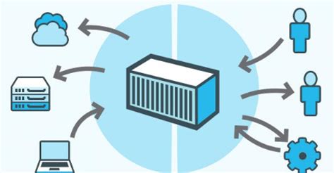 Understanding Application Containers And Os Level Virtualization Data