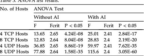 Table 3 From Smart Service Function Chain System For Dynamic Traffic