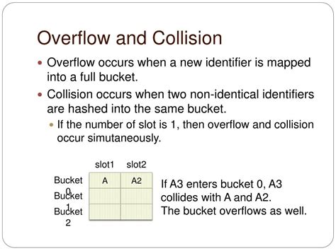 Ppt Chapter 8 Hashing Powerpoint Presentation Free Download Id930258