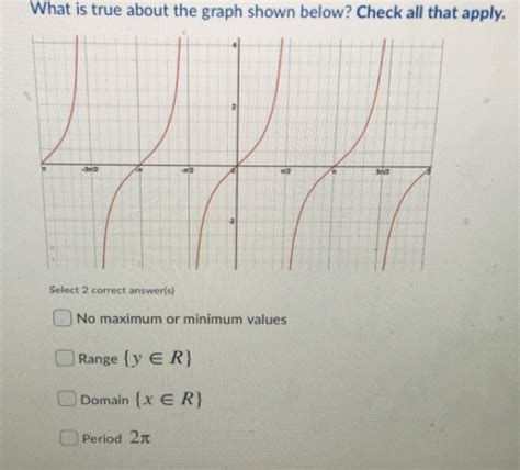Solved What Is True About The Graph Shown Below Check All That Apply
