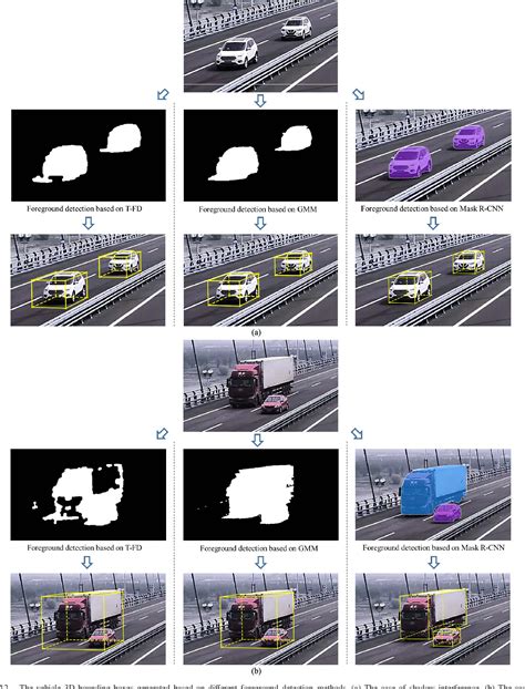 Figure 12 From A Traffic Surveillance System For Obtaining Comprehensive Information Of The