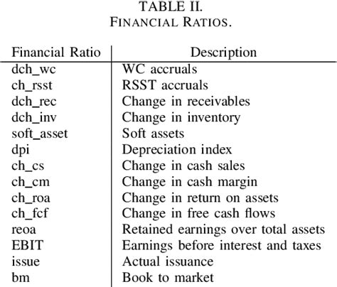 Table II From An Efficient Resampling Technique For Financial
