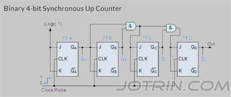 Up Down Counter Circuit Working And 74193 IC Details Jotrin Electronics