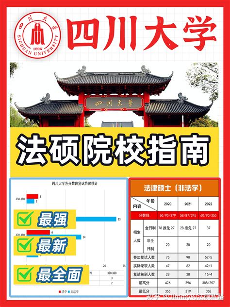 最全面四川大学法硕最新院校分析附数据图 知乎