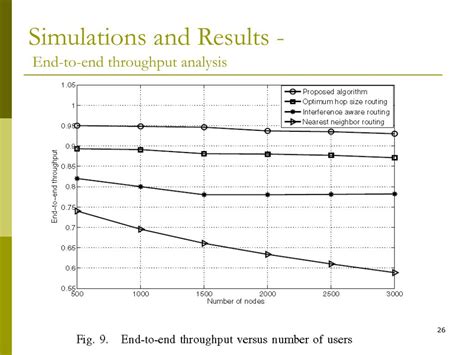 Ppt Cross Layer Routing For Multihop Cellular Networks Powerpoint
