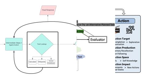 List Agent Based Architecture And Rag Curated By Luca Simon Medium