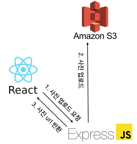 Github Exception Vivavivatest Backend Of Viva With Nodejs