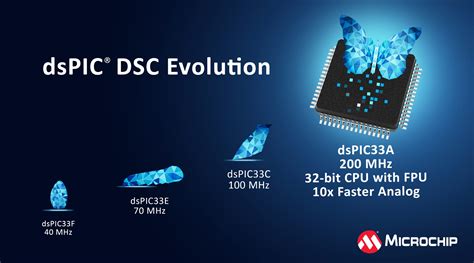 Microchip Technology Introduces A New Core In The DsPIC Digital Signal Controller Family To