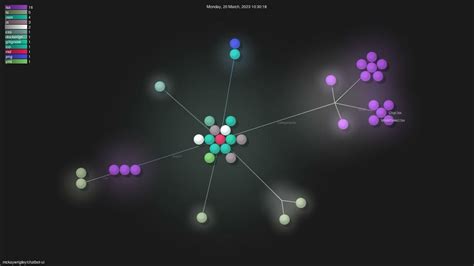 Mckaywrigley Chatbot Ui Gource Visualisation Youtube