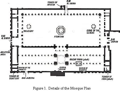 My Architectural Moleskine® The Great Mosque Of Damascus