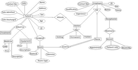 Er Diagram For Hospital Management System