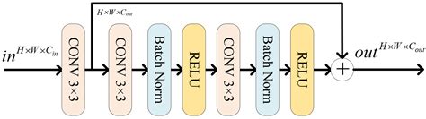 Remote Sensing Free Full Text Unsupervised Transformer Boundary