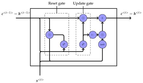 A Machine Learning And Feature Engineering Approach For The Prediction Of The Uncontrolled Re