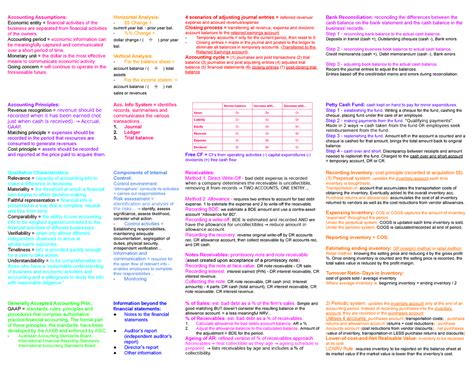 Accounting A Cheat Sheet Accounting Assumptions Economic Entity Financial Activities Of The