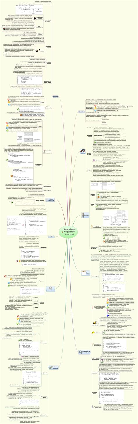 Xmind Share Xmind Mind Mapping App
