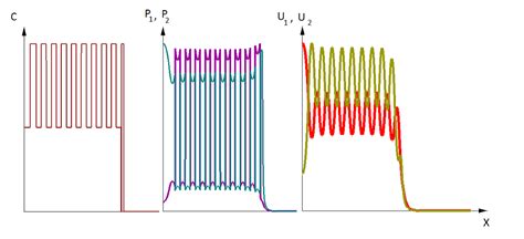 Pdf Dynamical System Model Of Decision Making And Propagation 2015 Jacques Demongeot 4