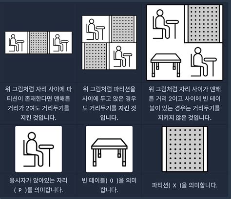 취업과 이직을 위한 프로그래머스 코딩테스트 문제풀이전략 배열
