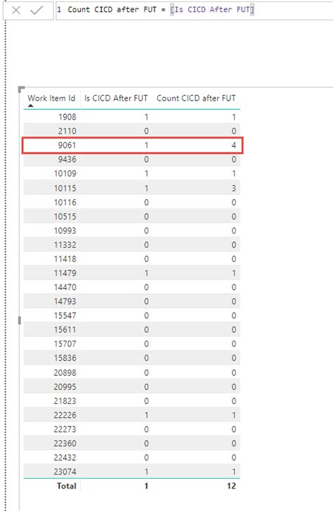 Grouping And Comparing Dates Across Columns And Ro Microsoft Fabric Community