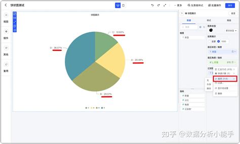 一周一图：常用数据分析可视化图表解析之【饼图】（使用场景应用示例历史使用方式） 知乎