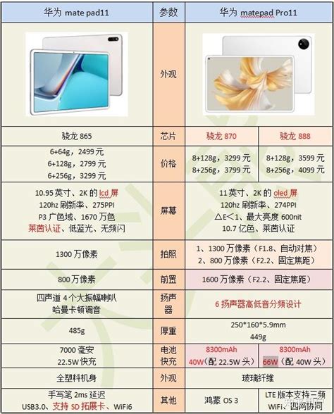 华为平板matepadpro11和matepad11区别是什么呀？