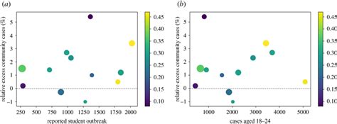 Relative Excess Of Community Cases In Relation To The Reported Outbreak Download Scientific
