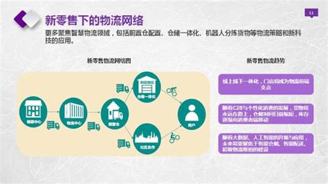 新零售模式ppt 新零售模式 新零售场景 第14页 大山谷图库