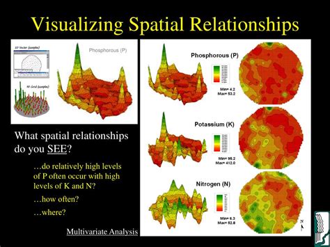 Ppt What Is A Gis Powerpoint Presentation Free Download Id 1700599