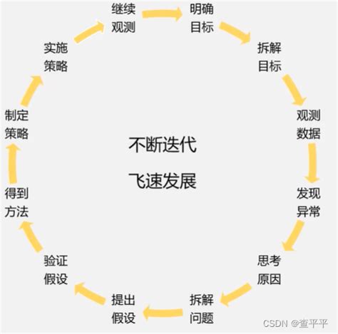 系统认识数据分析 Csdn博客 系统认识数据分析 Csdn博客